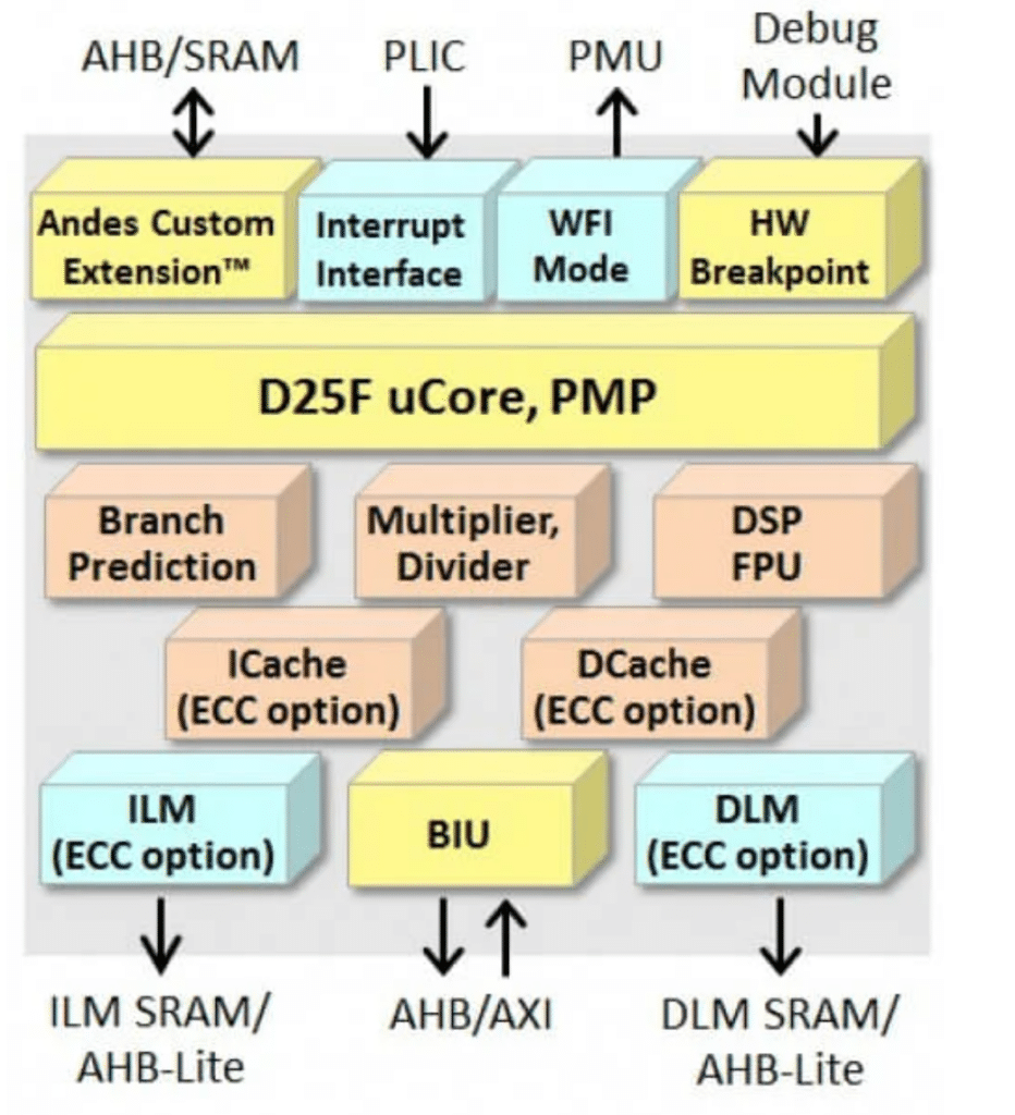 Advanced Edge-Side AI Audio Processors