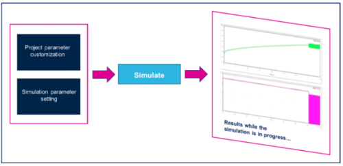 Simulation Tool Prevents Critical Issues in Automotive Field