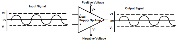 Operational Amplifier (Op-Amp) Types, Working, Circuit, Uses