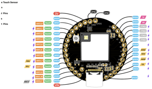 Interfacing OLED Display With Indusboard - Circuit and Code