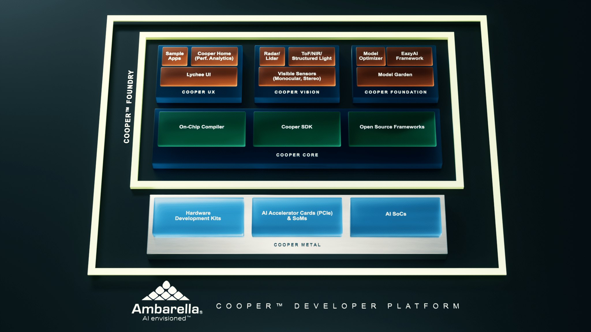 New Developer Platform Enhances Edge AI Development And Hardware ...
