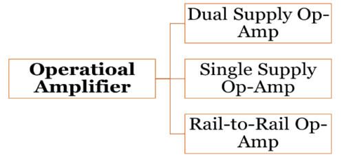 Operational Amplifier (Op-Amp) Types, Working, Circuit, Uses