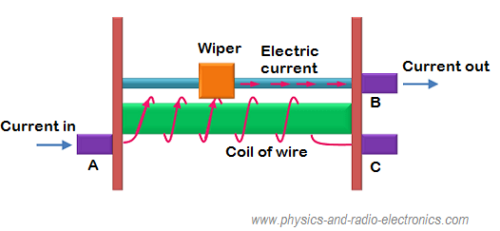 Rheostat - Working, Types, Applications, and Construction