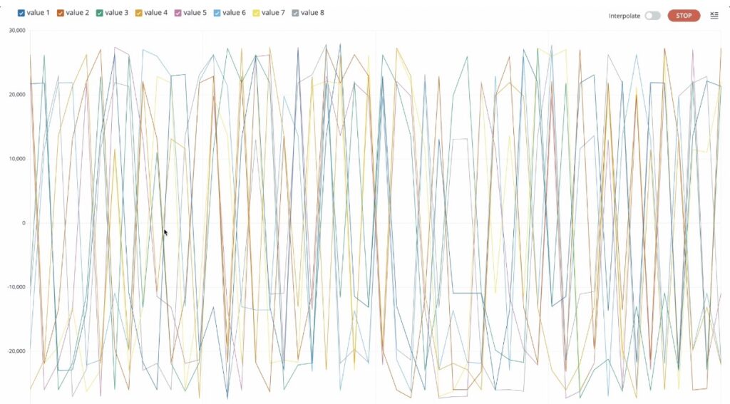 ESP32 I2S Audio Processing Guide With Code and Circuit