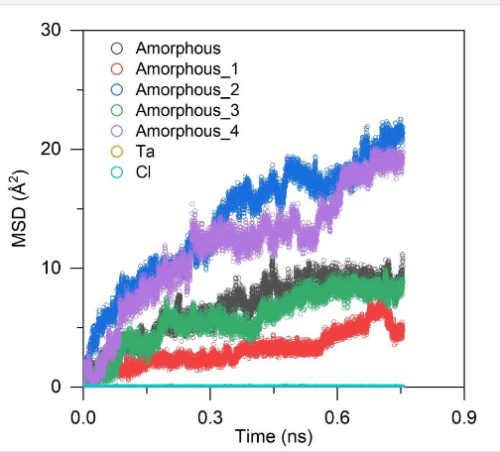 Solid Electrolytes With High Li Ion Conductivity and Low Young Modulus