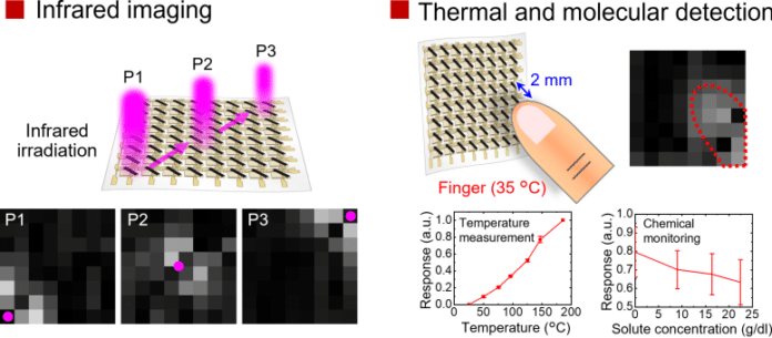 Flexible, Wireless And Unbreakable Optical Sensors