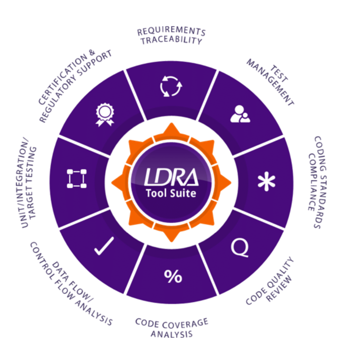 Industry Compliance Solutions For Every Need