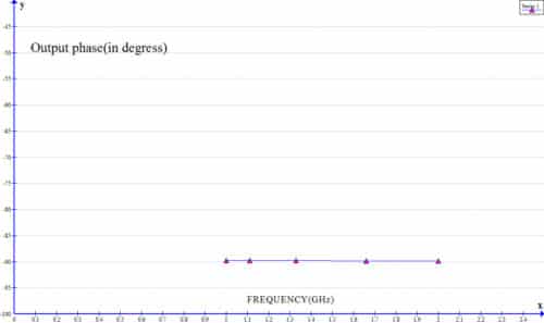 RF-Controlled Robot Circuit Design Using S-Parameters and SPICE Simulation