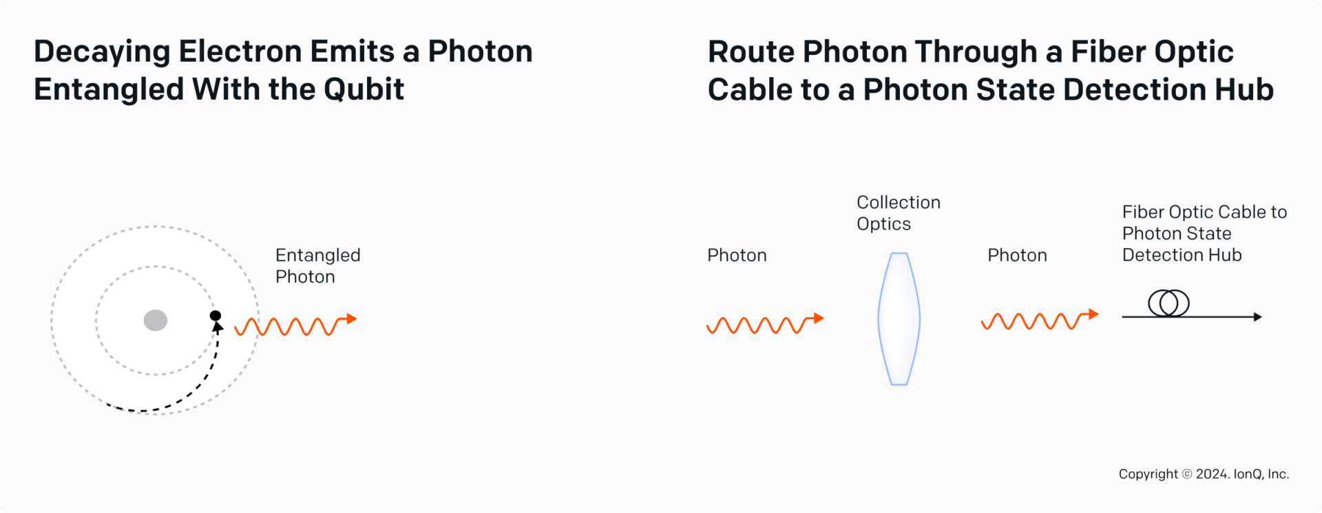 Photons Linked With Ions For Quantum System Communication - Electronics ...