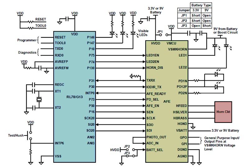 Reference Design For A Photoelectric Smoke Detector