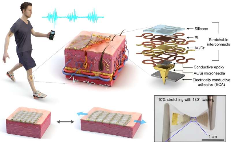 Electromyography Sensor Technology Enhances Wearable Robot Control