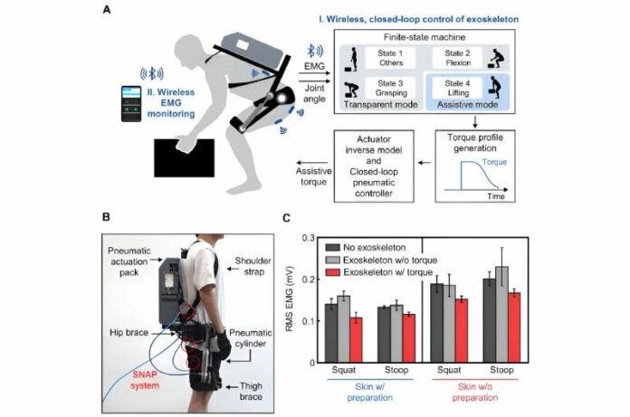 Electromyography Sensor Technology Enhances Wearable Robot Control