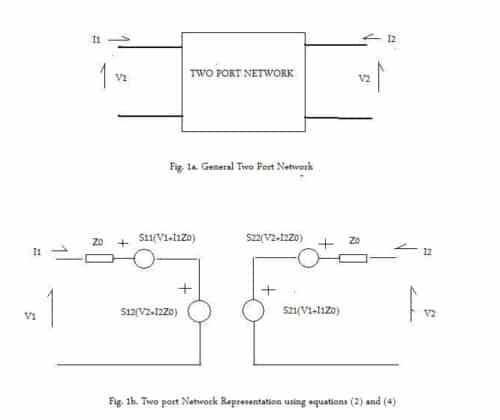 RF-Controlled Robot Circuit Design Using S-Parameters and SPICE Simulation