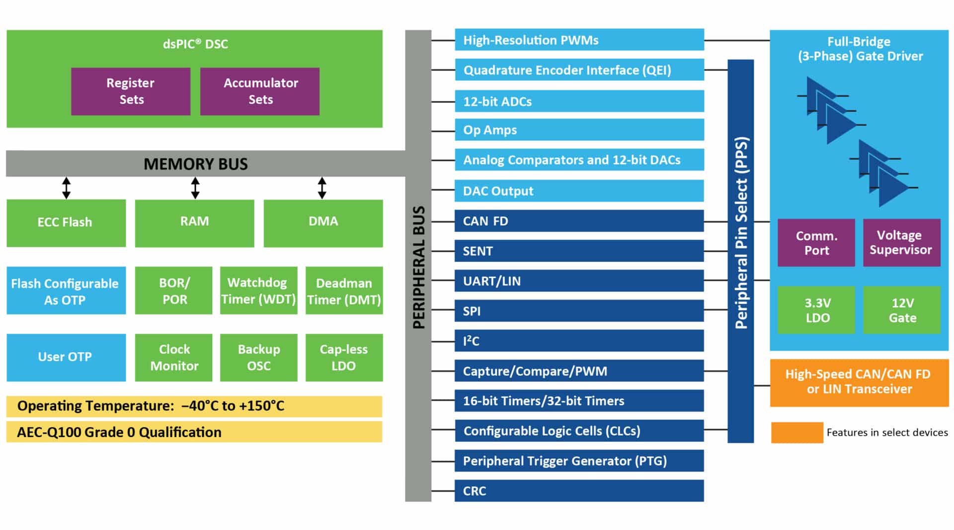 Integrated Motor Drivers For Efficient Real-Time Embedded Motor Control
