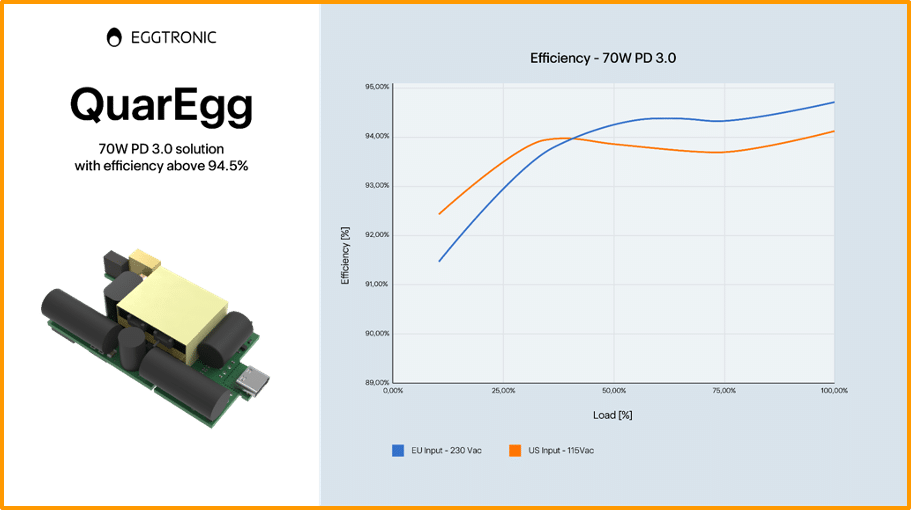 High-Efficiency AC/DC ZVS Flyback Architecture With Leading Non-PFC Output Power