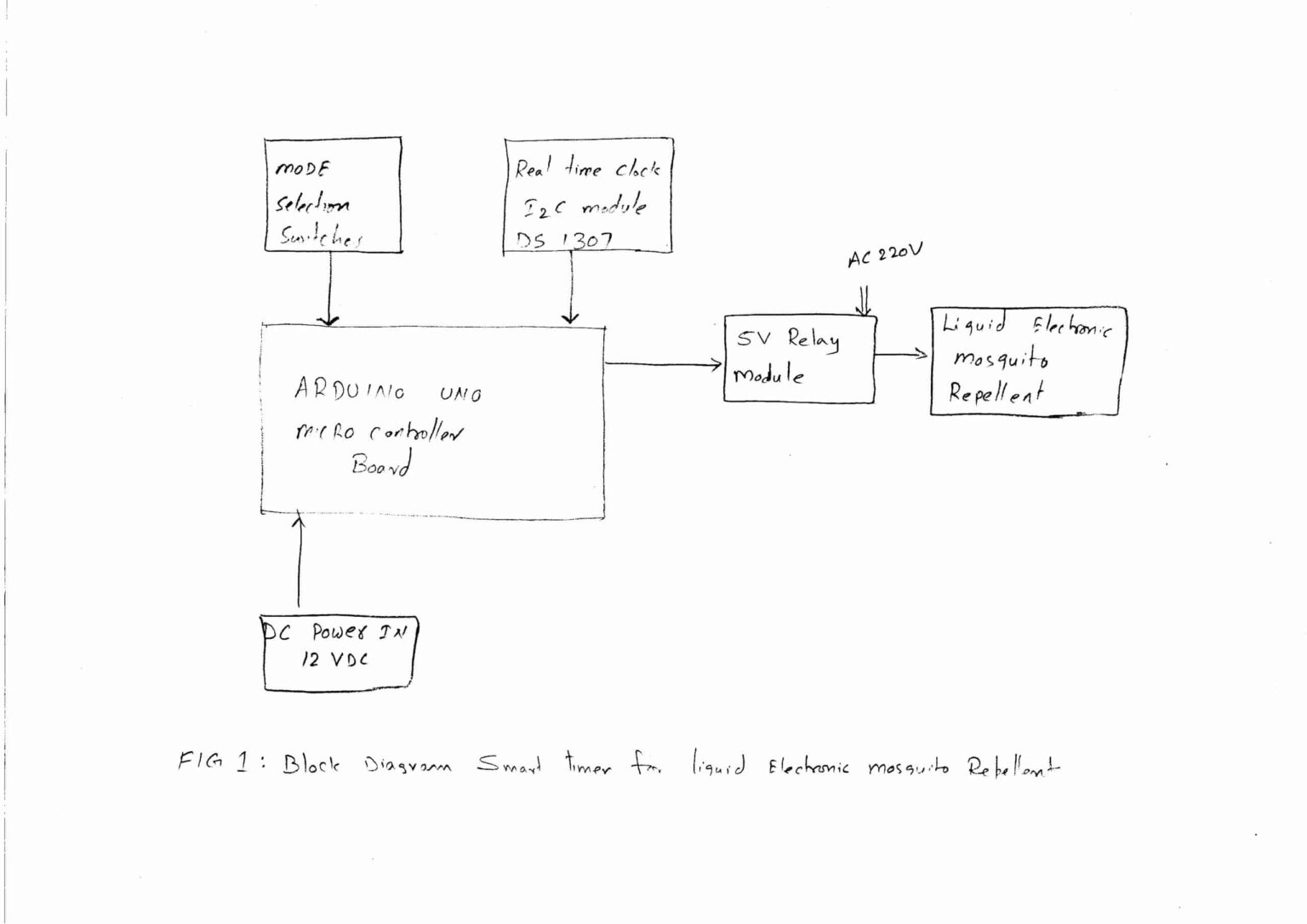 Smart Timer For Liquid Electronic Mosquito Repellents