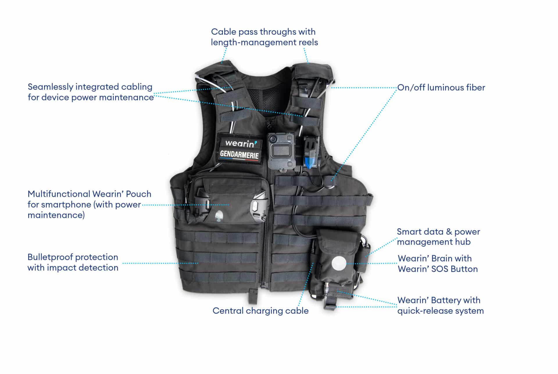 AI-Enhanced Safety Vest For Law Enforcement - Electronics For You ...