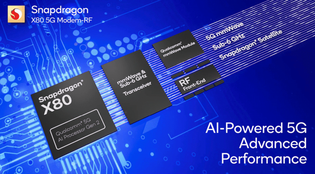 World’s Most Advanced 5G Modem-RF System