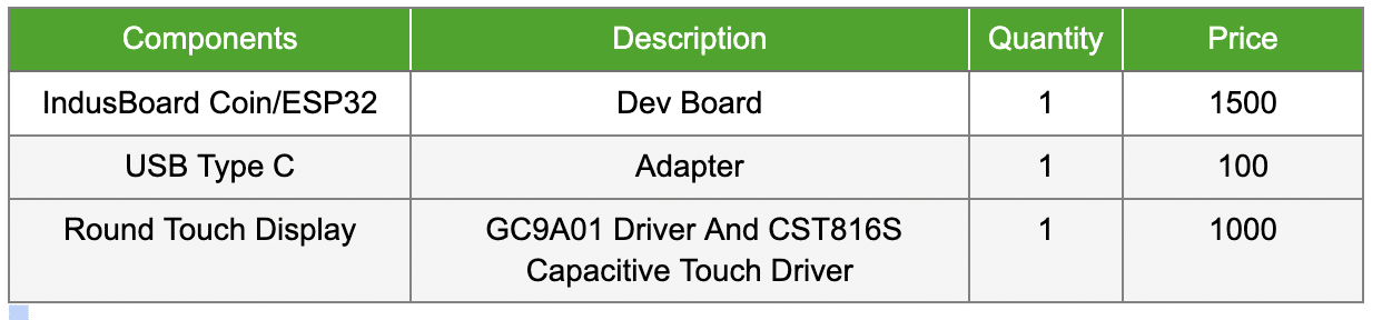 Smartwatch-Based Login System for Secure Device Access