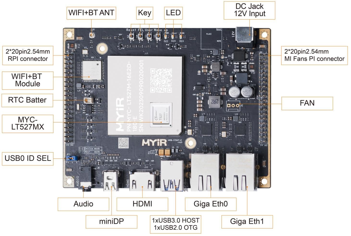 High-Performance SOM For Embedded Applications