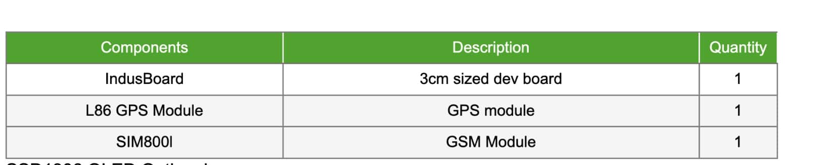 DIY Smallest GPS Tracker with Circuit and Code
