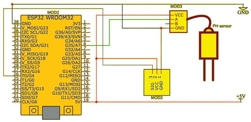 pH Measurement in Hydroponics System using ESP32