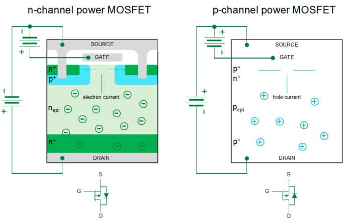 Exploring The Options & Functions Of Littelfuse P-Channel MOSFETs - uncommunication