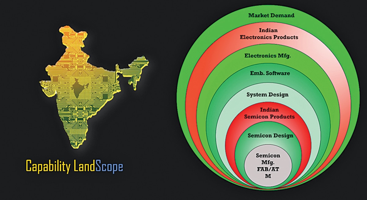 Growth Opportunities Connected With The Growing Semicon EcoSystem In India