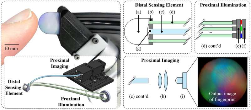 Miniaturized Vision Based Tactile Sensor Using Fiber Optic Bundles