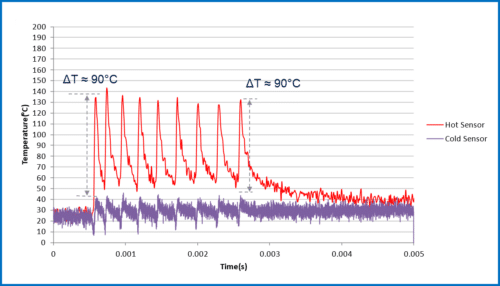 Balancing Currents For Optimal Performance In Automotive Smart Drivers