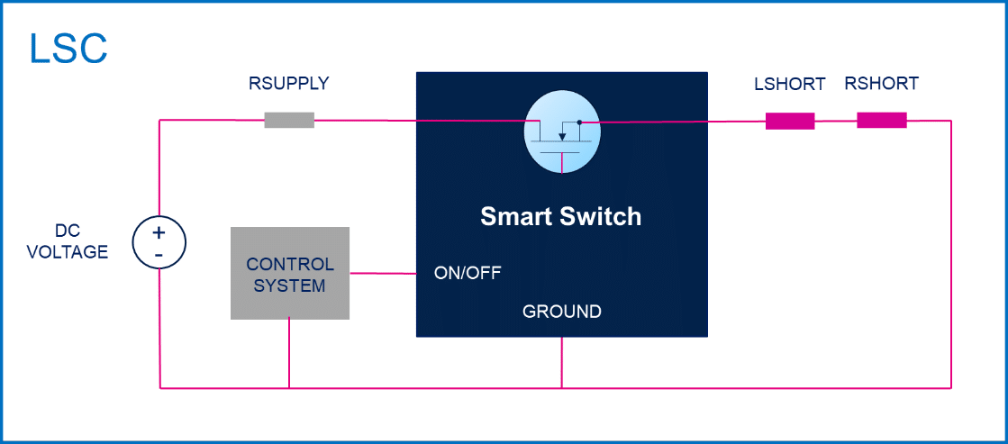 Balancing Currents For Optimal Performance In Automotive Smart Drivers