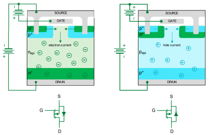 Exploring The Features & Applications Of Littelfuse P-Channel MOSFETs