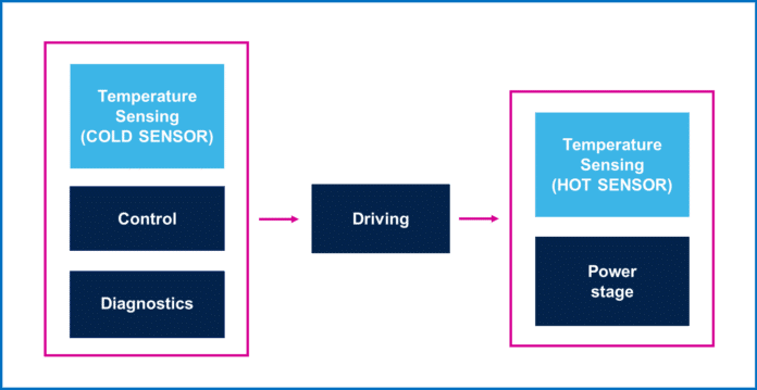 Balancing Currents For Optimal Performance In Automotive Smart Drivers