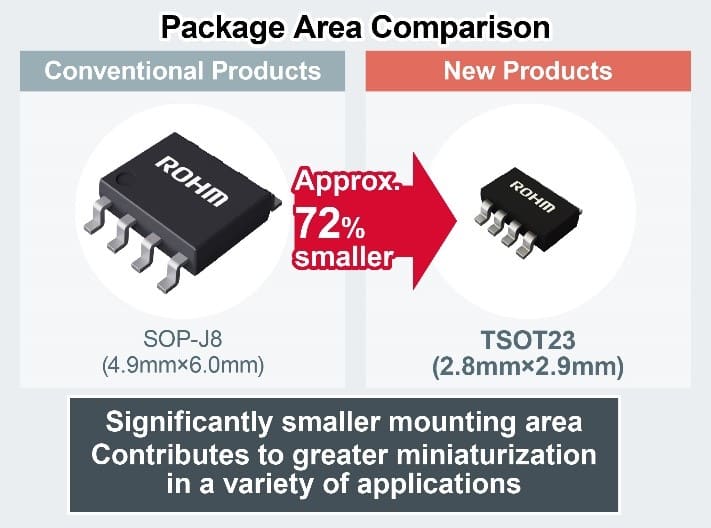 Efficient Compact Dc Dc Step Down Converters