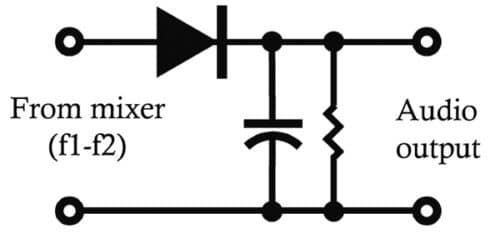 The Evolution And Importance Of Intermediate Frequency