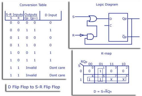Flip-Flops in Digital Electronics – Types, Truth Table, Circuit, and Uses
