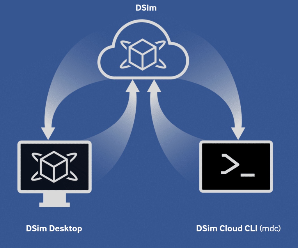 Simulation Software For Power System Design