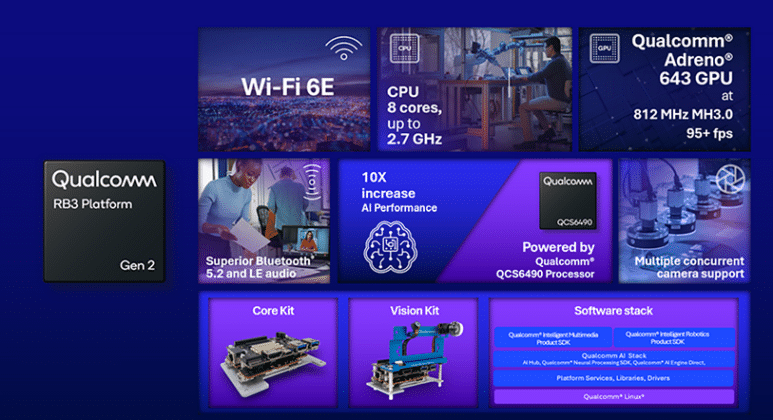 High Performance Development Kit For AI-Capable IoT Devices