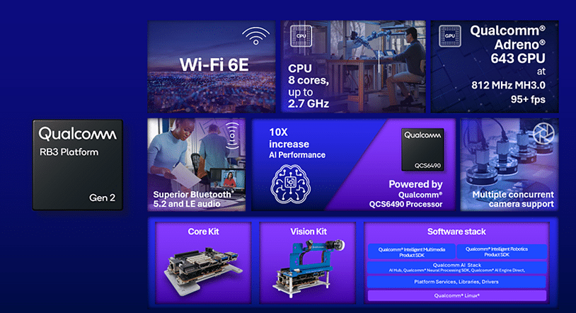 High Performance Development Kit For AI-Capable IoT Devices