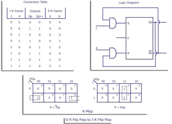 Flip-Flops in Digital Electronics – Types, Truth Table, Circuit, and Uses