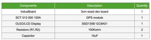 DIY IoT Energy Meter for Real-Time Electricity Monitoring