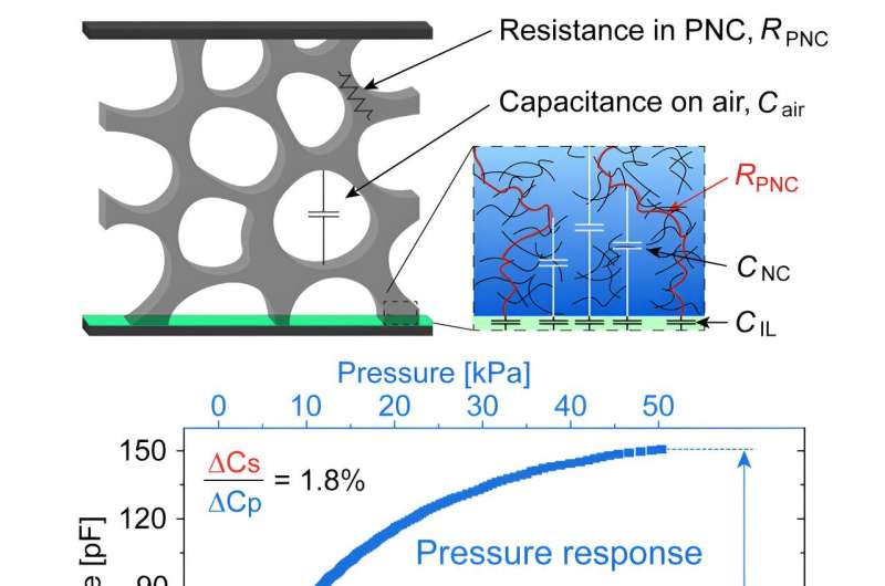 Stretchable E-Skin Boosts Robot Touch To Human Levels