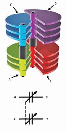 The Evolution And Importance Of Intermediate Frequency