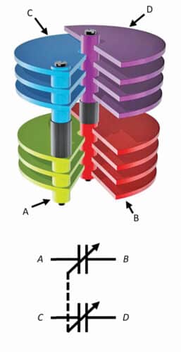 The Evolution And Importance Of Intermediate Frequency