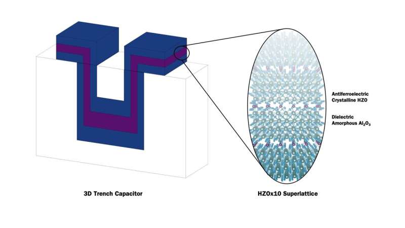 Boosting Microchip Power With Integrated Energy Storage