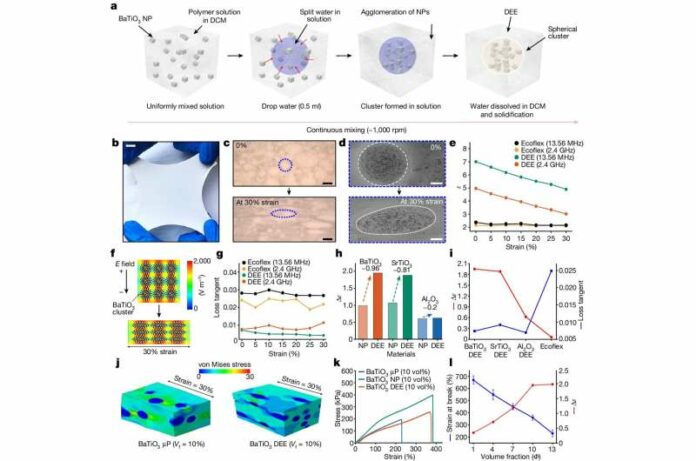 Skin Like Material Enhances Connectivity For Wearables - Electronics ...