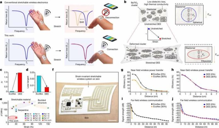 Skin Like Material Enhances Connectivity For Wearables