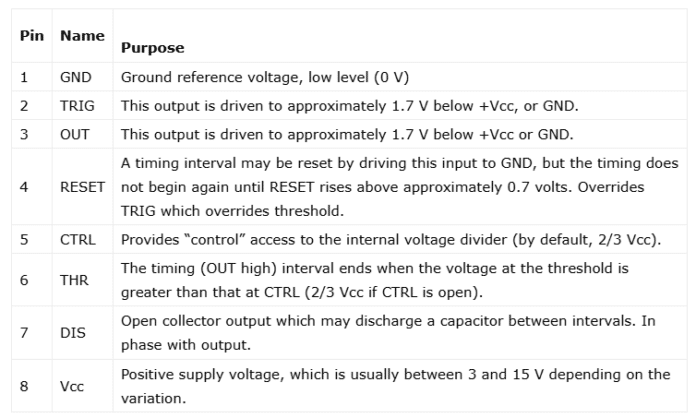 555 Timer IC Pin Diagram, Circuit, Working, Datasheet, Modes