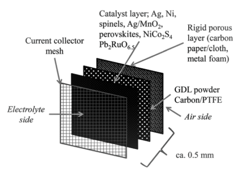 Energy Storage Solution Enters Iron Age (Part 2)