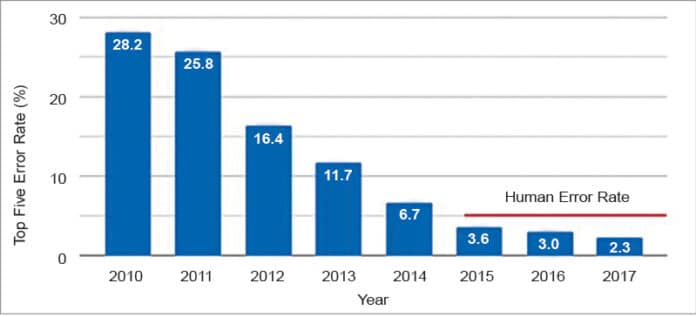 AI is Taking Over Semiconductors: Are Humans Falling Behind?